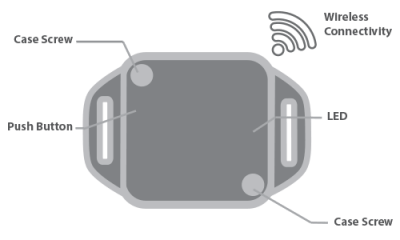 Getting Started – MBIENTLAB