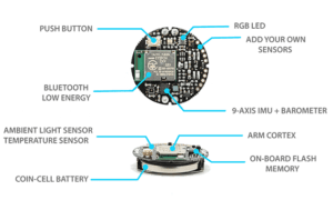 MBIENTLAB – Wearable Bluetooth 9-axis IMUs & environmental Sensors